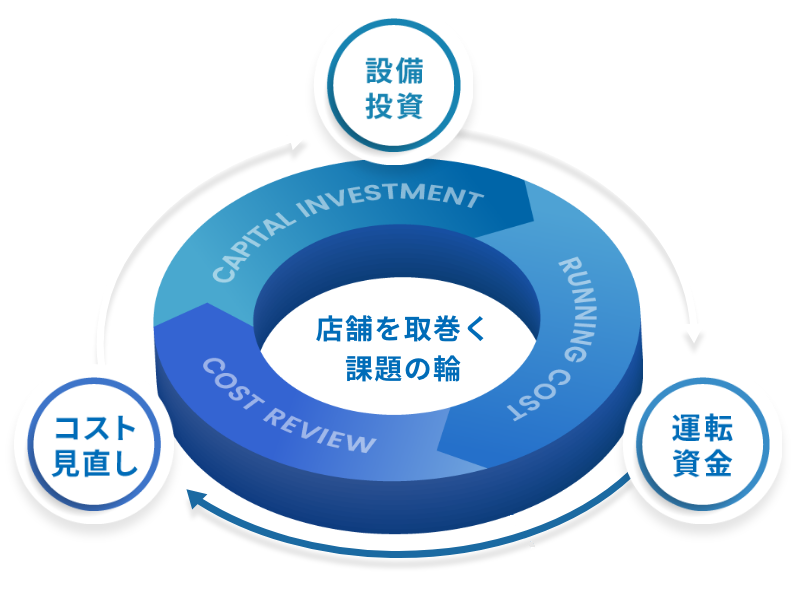 USEN FINANCIAL｜ホーム